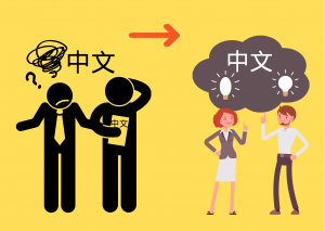 4 Tips For How to Learn Chinese Fast? | New Concept Education